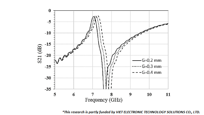 A Compact, Low-loss and High Passband Ratio Substrate Integrated ...