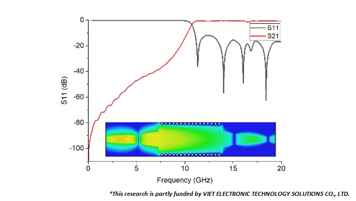 A Low-Loss X-Band Bandpass Substrate Integrated Waveguide Filter using Complementary Split-Ring ...